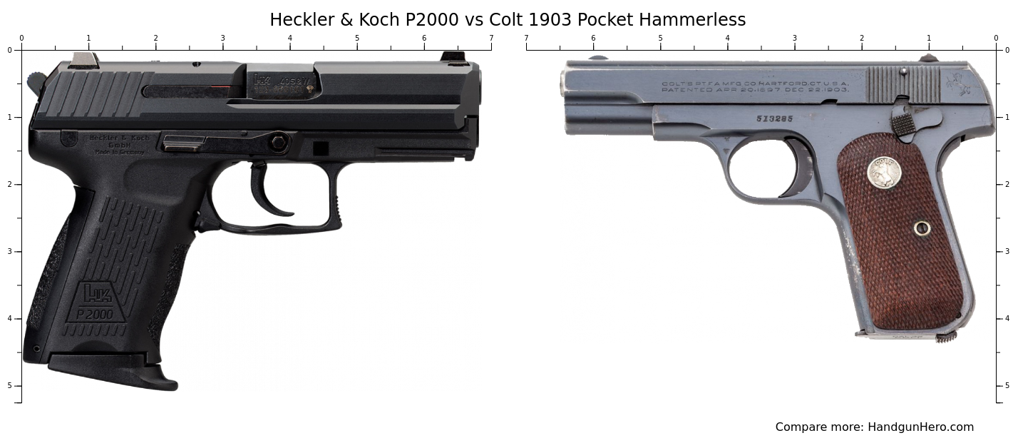 Heckler & Koch P2000 vs Colt 1903 Pocket Hammerless size comparison ...