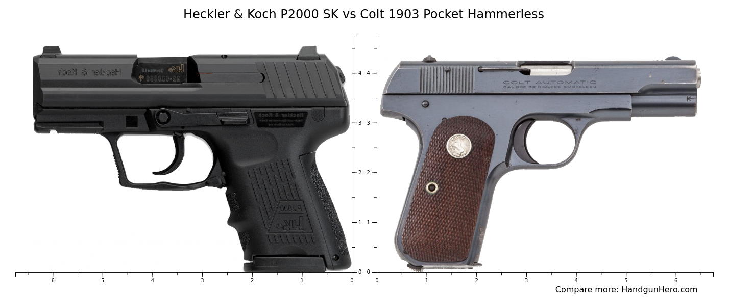 Colt 1903 Pocket Hammerless vs Heckler & Koch P2000 SK size comparison ...