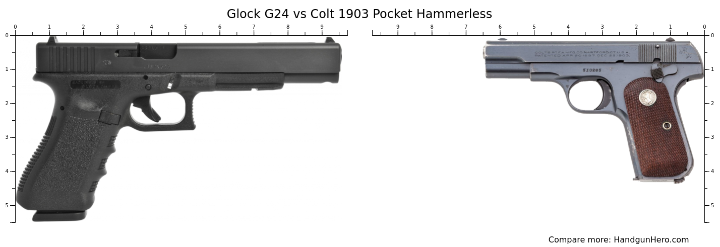 Glock G24 vs Colt 1903 Pocket Hammerless size comparison | Handgun Hero