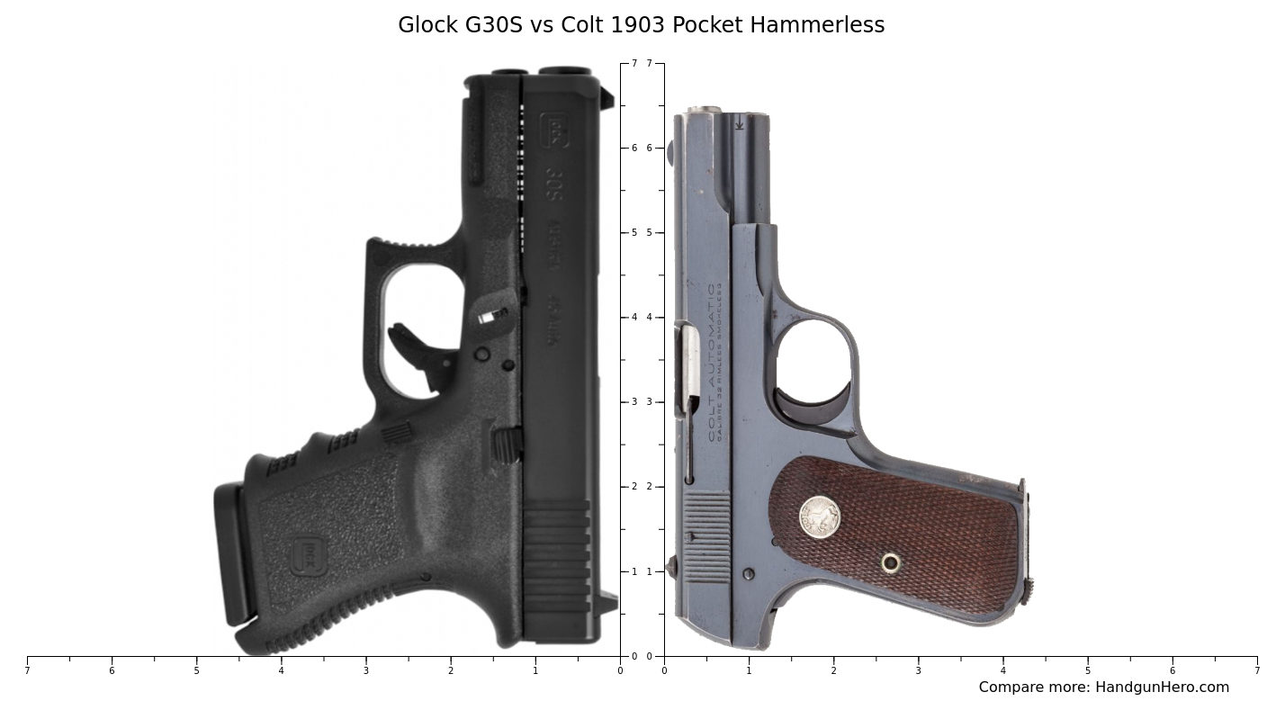 Glock G30S vs Colt 1903 Pocket Hammerless size comparison | Handgun Hero