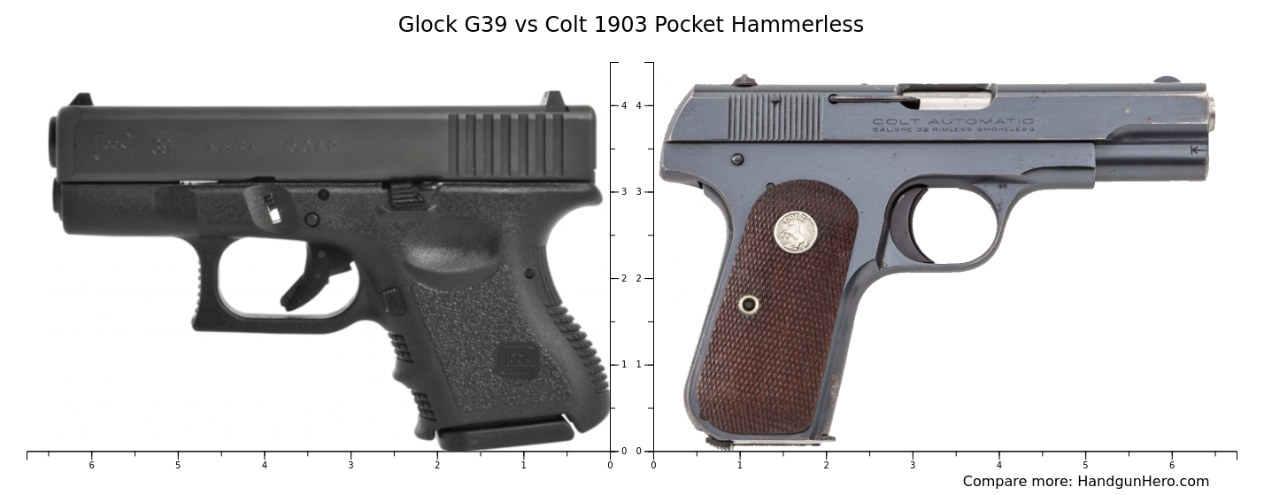 Glock G39 vs Colt 1903 Pocket Hammerless size comparison | Handgun Hero