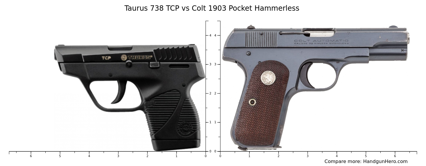 Taurus 738 TCP vs Colt 1903 Pocket Hammerless size comparison | Handgun ...