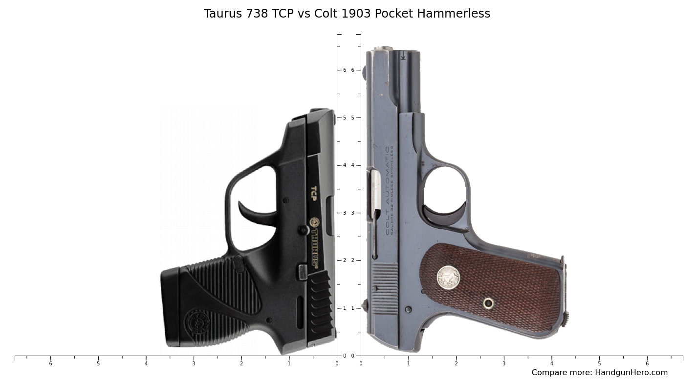 Taurus 738 TCP vs Colt 1903 Pocket Hammerless size comparison | Handgun ...