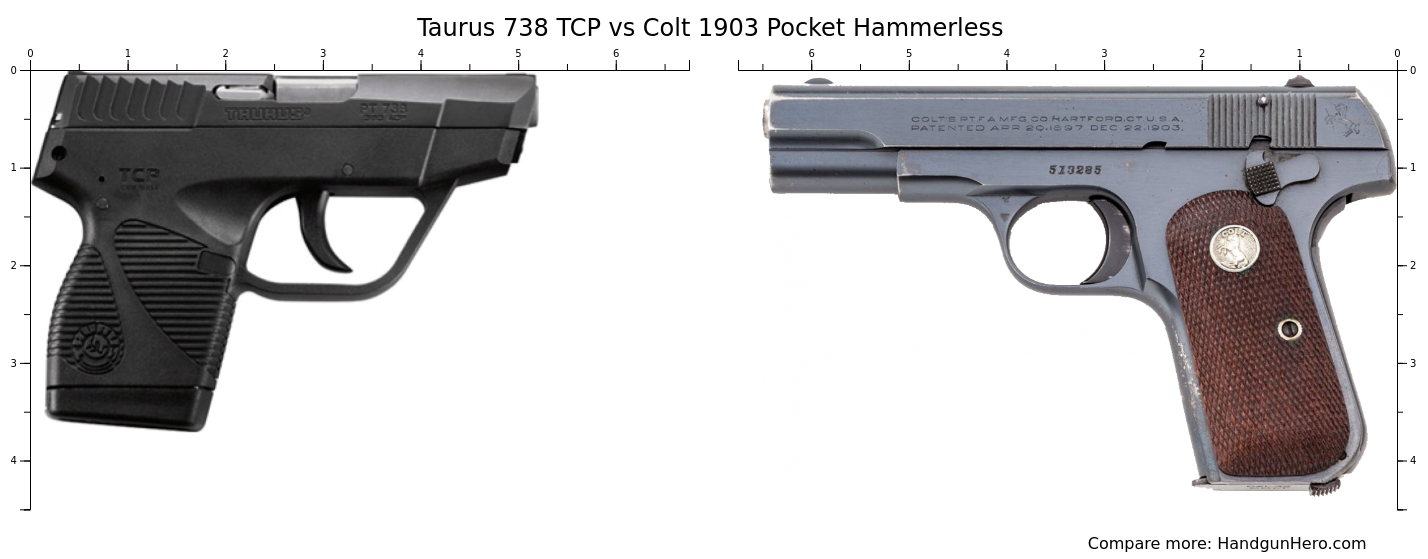 Taurus 738 TCP vs Colt 1903 Pocket Hammerless size comparison | Handgun ...