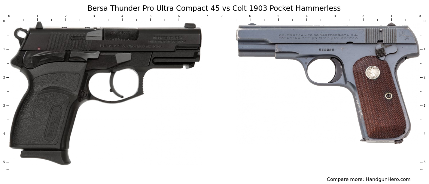Bersa Thunder Pro Ultra Compact 45 vs Colt 1903 Pocket Hammerless size ...