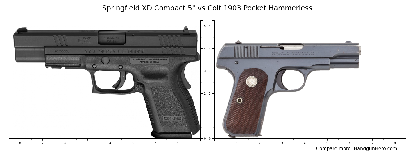 Springfield XD Compact 5" vs Colt 1903 Pocket Hammerless size ...