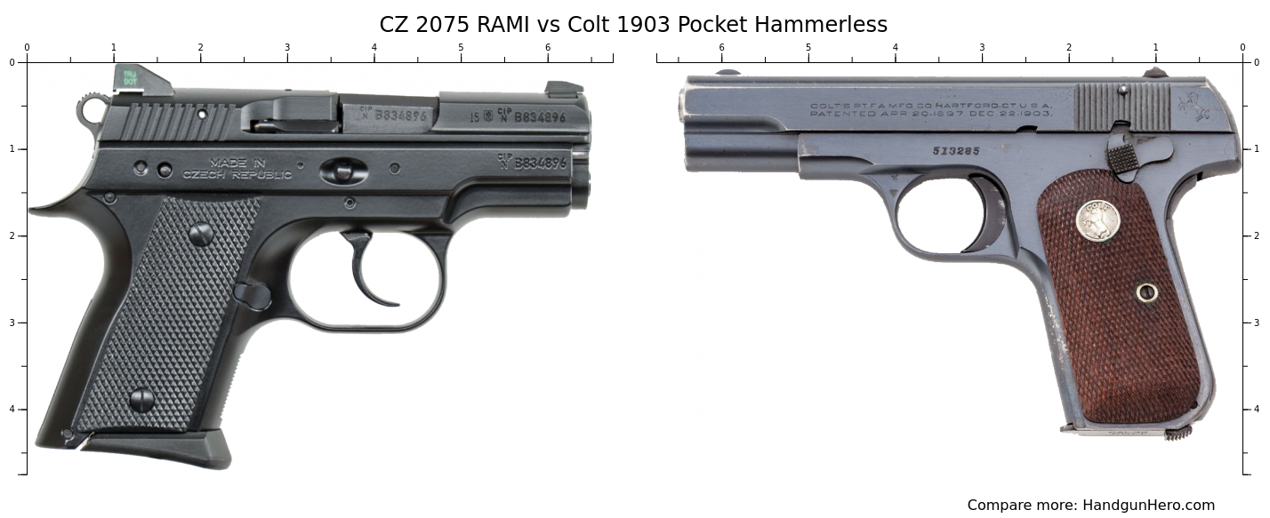 CZ 2075 RAMI vs Colt 1903 Pocket Hammerless size comparison | Handgun Hero