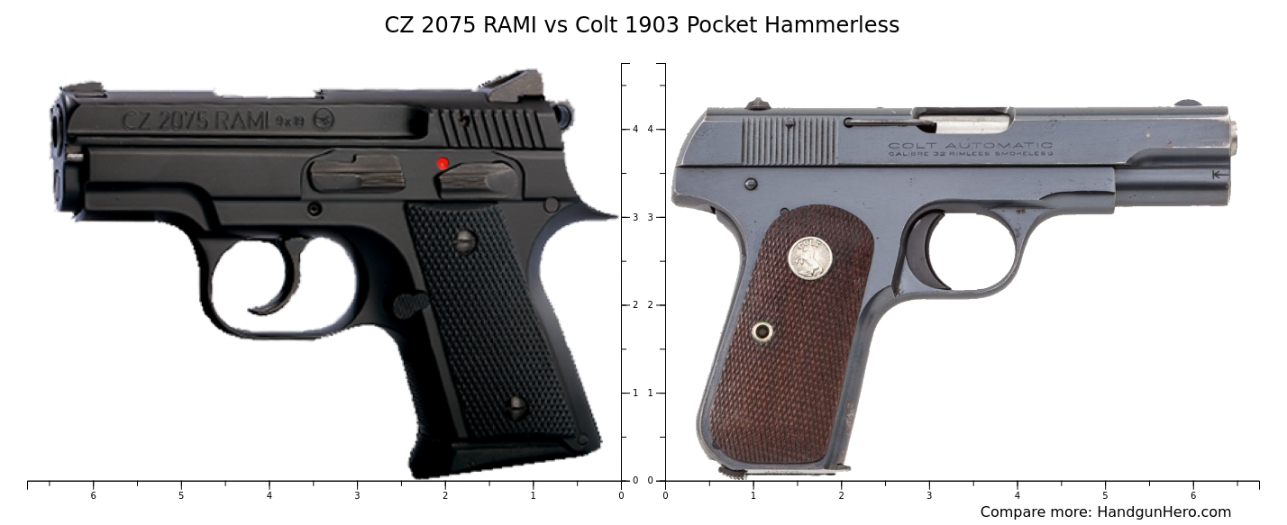 CZ 2075 RAMI vs Colt 1903 Pocket Hammerless size comparison | Handgun Hero