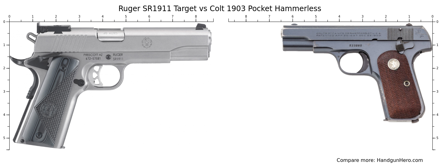 Ruger SR1911 Target vs Colt 1903 Pocket Hammerless size comparison | Handgun Hero