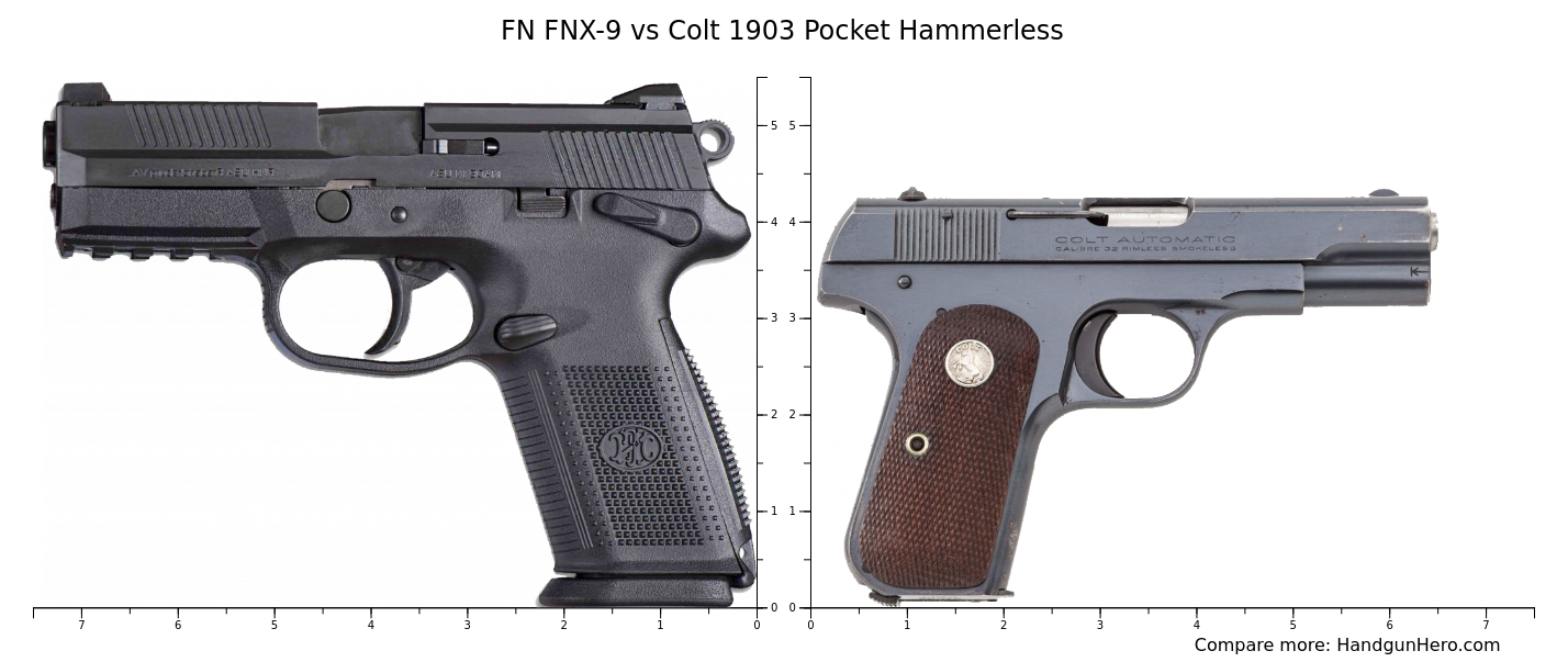 FN FNX-9 vs Colt 1903 Pocket Hammerless size comparison | Handgun Hero