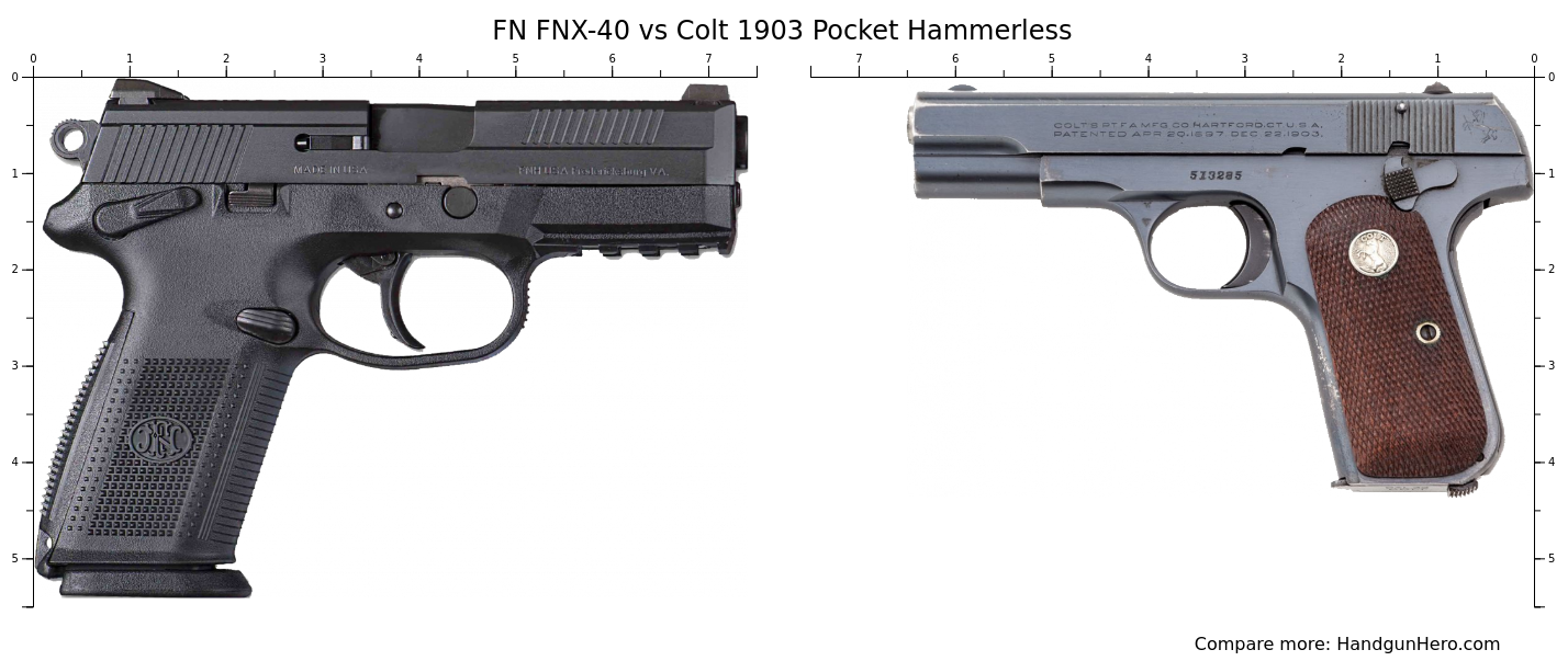 FN FNX-40 vs Colt 1903 Pocket Hammerless size comparison | Handgun Hero