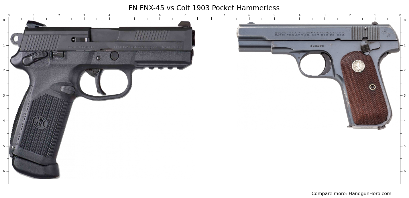 FN FNX-45 vs Colt 1903 Pocket Hammerless size comparison | Handgun Hero