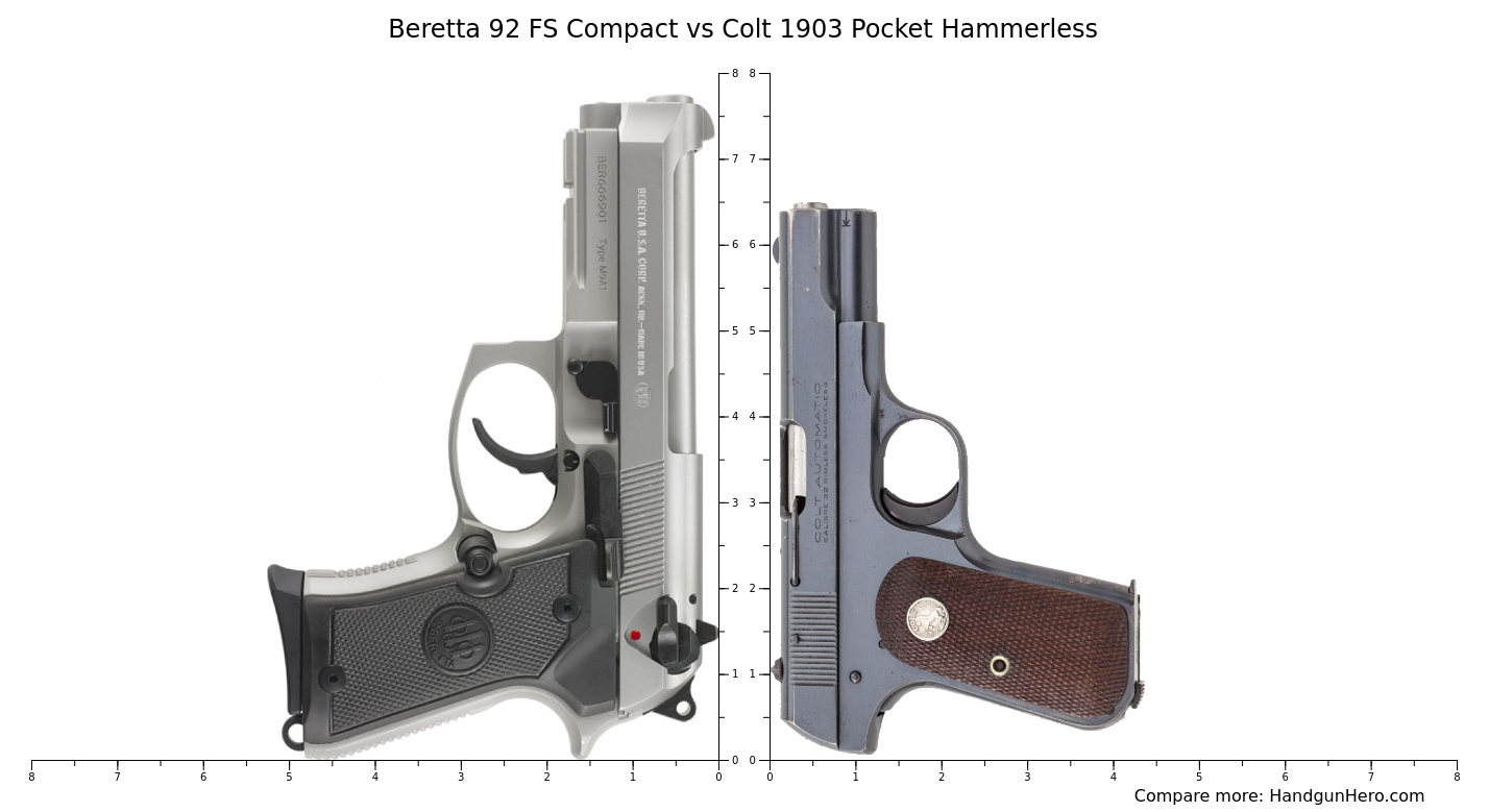 Beretta 92 FS Compact vs Colt 1903 Pocket Hammerless size comparison ...