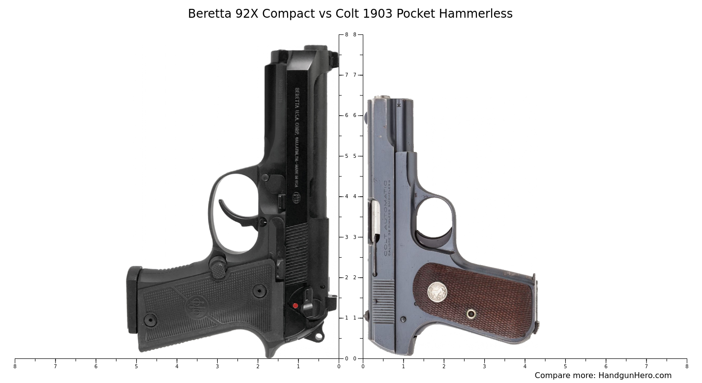 Beretta 92X Compact vs Colt 1903 Pocket Hammerless size comparison ...