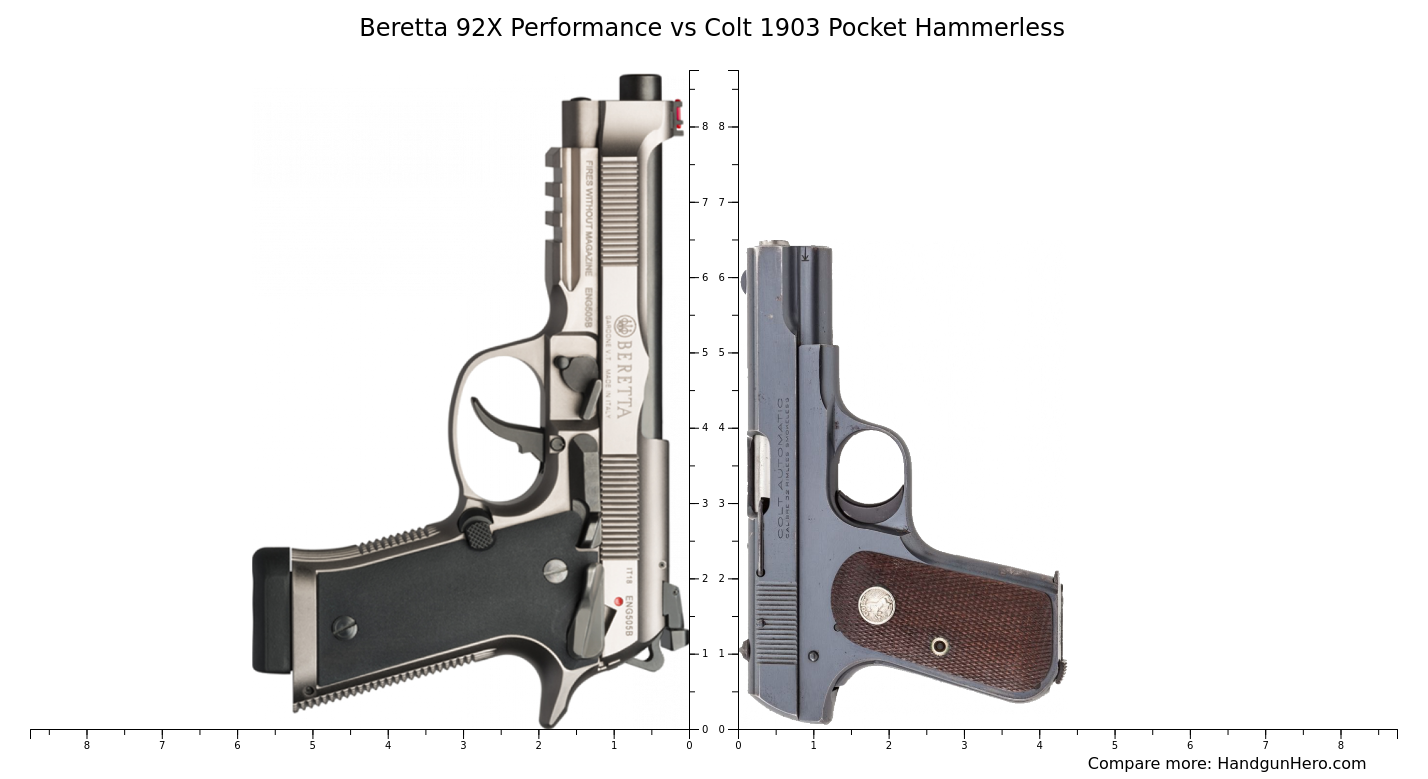 Beretta 92X Performance vs Colt 1903 Pocket Hammerless size comparison ...