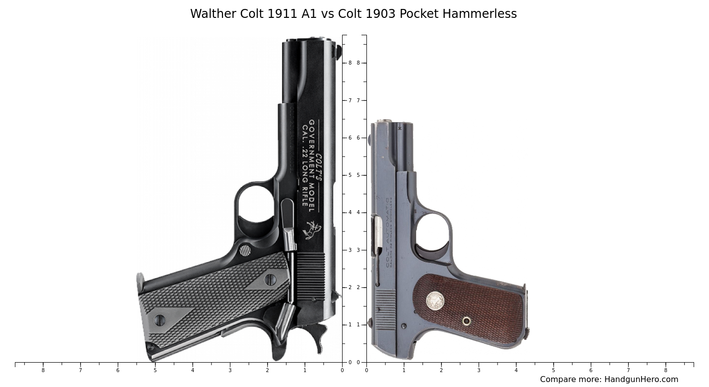Walther Colt 1911 A1 vs Colt 1903 Pocket Hammerless size comparison ...