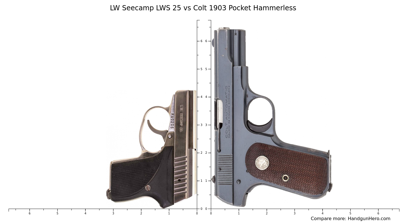 LW Seecamp LWS 25 vs Colt 1903 Pocket Hammerless size comparison ...