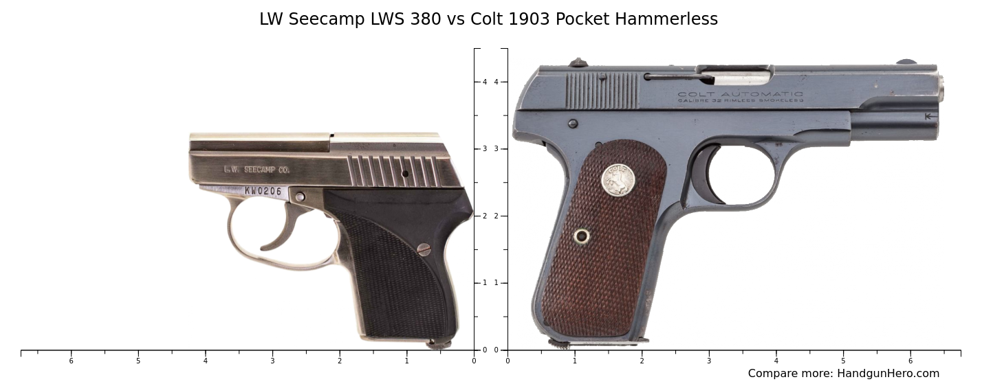 LW Seecamp LWS 380 vs Colt 1903 Pocket Hammerless size comparison ...