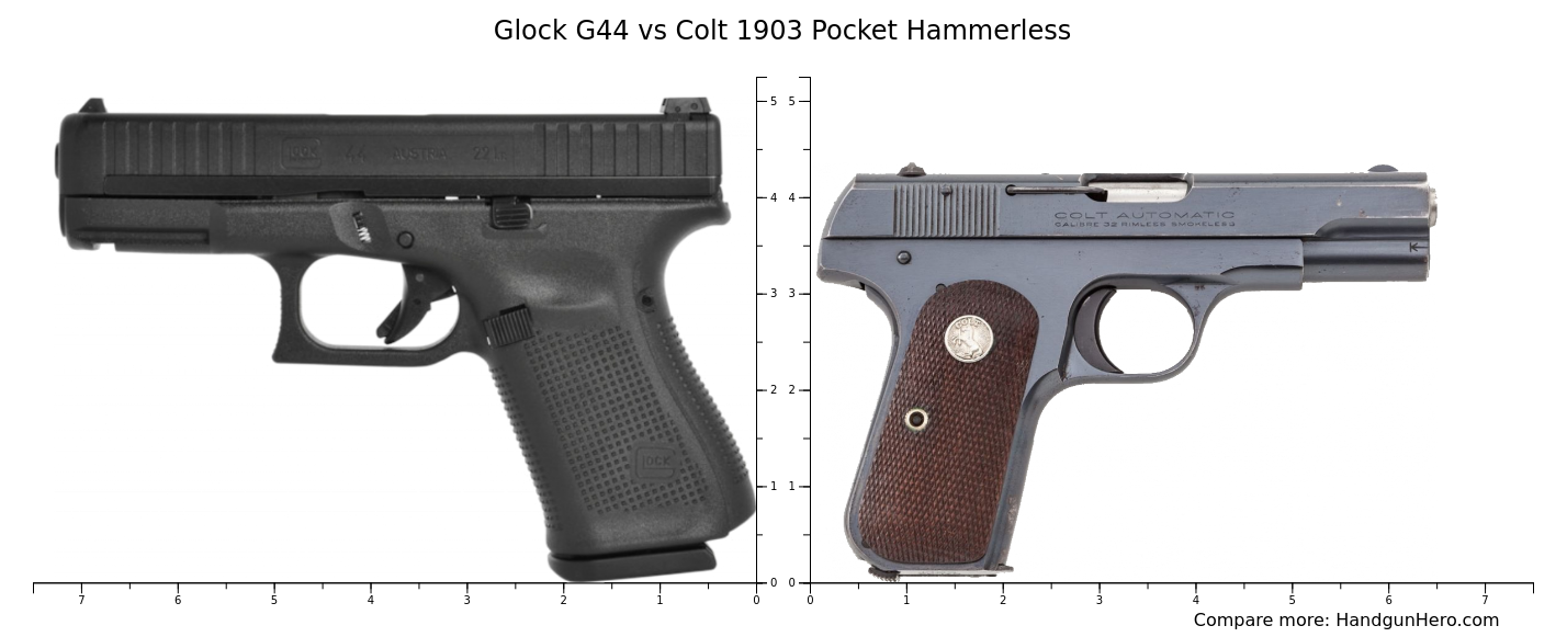Glock G44 vs Colt 1903 Pocket Hammerless size comparison | Handgun Hero