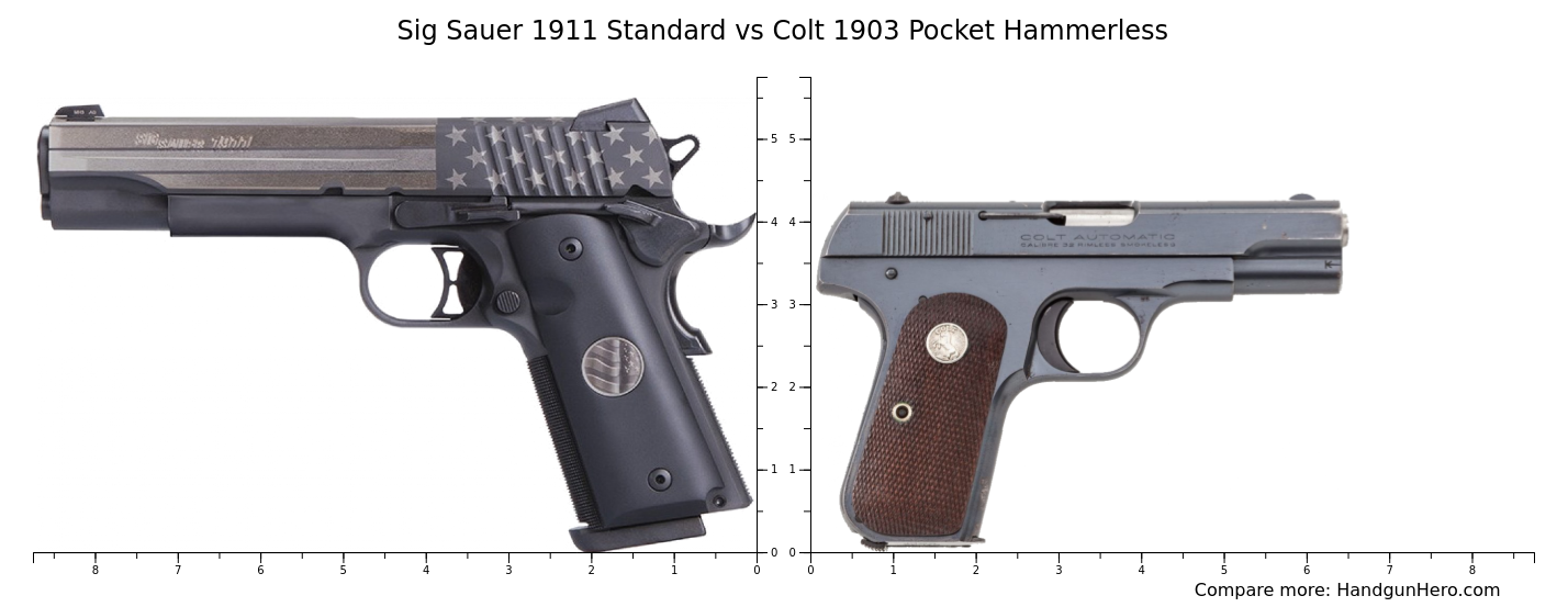 Sig Sauer 1911 Standard vs Colt 1903 Pocket Hammerless size comparison ...