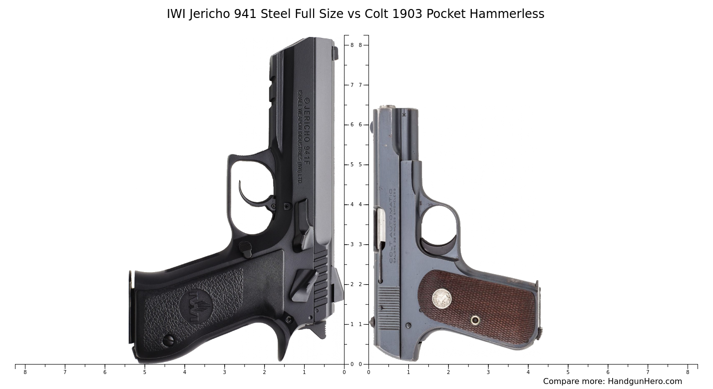 IWI Jericho 941 Steel Full Size vs Colt 1903 Pocket Hammerless size ...