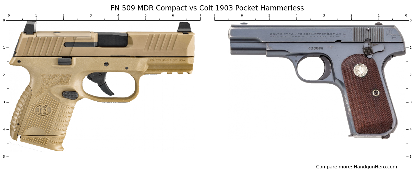 FN 509 MDR Compact vs Colt 1903 Pocket Hammerless size comparison ...