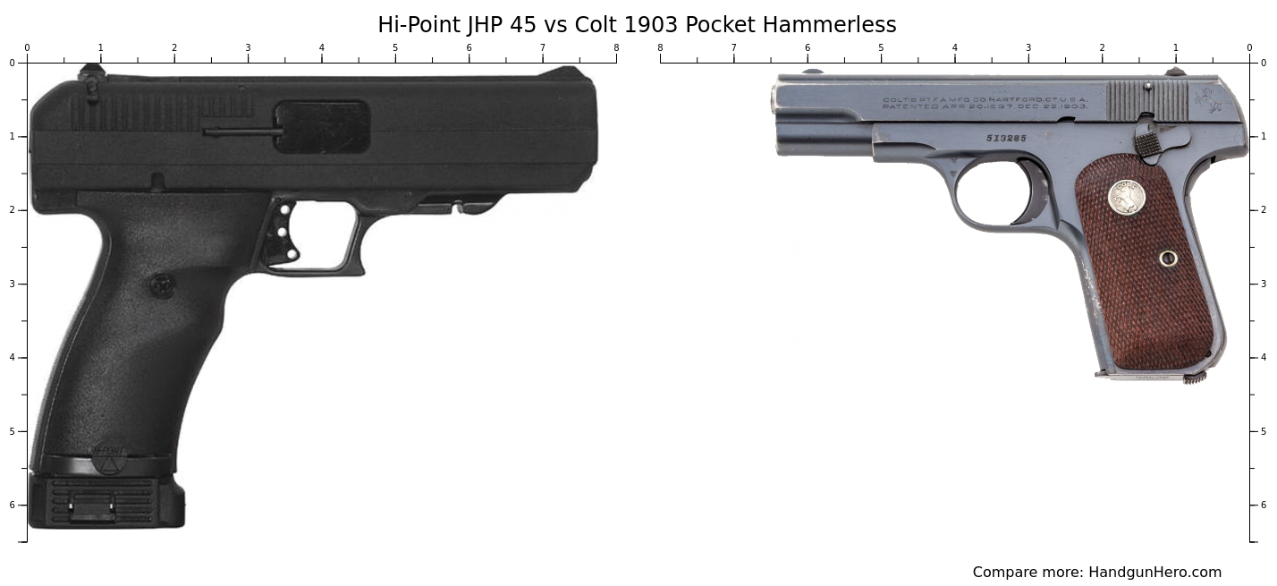 Hi-Point JHP 45 vs Colt 1903 Pocket Hammerless size comparison ...
