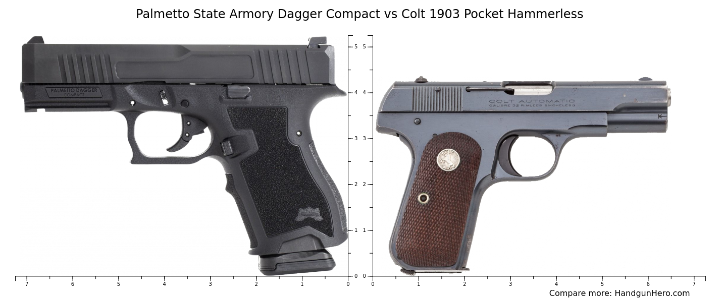 Palmetto State Armory Dagger Compact vs Colt 1903 Pocket Hammerless ...