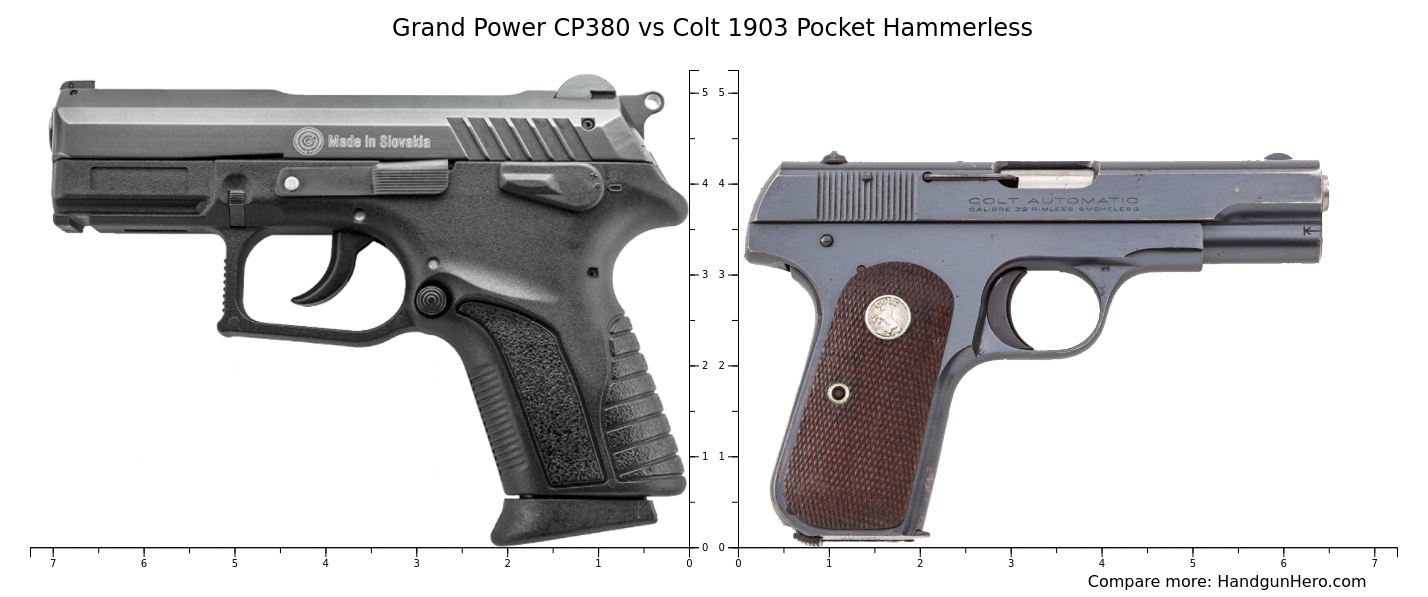 Grand Power CP380 vs Colt 1903 Pocket Hammerless size comparison ...
