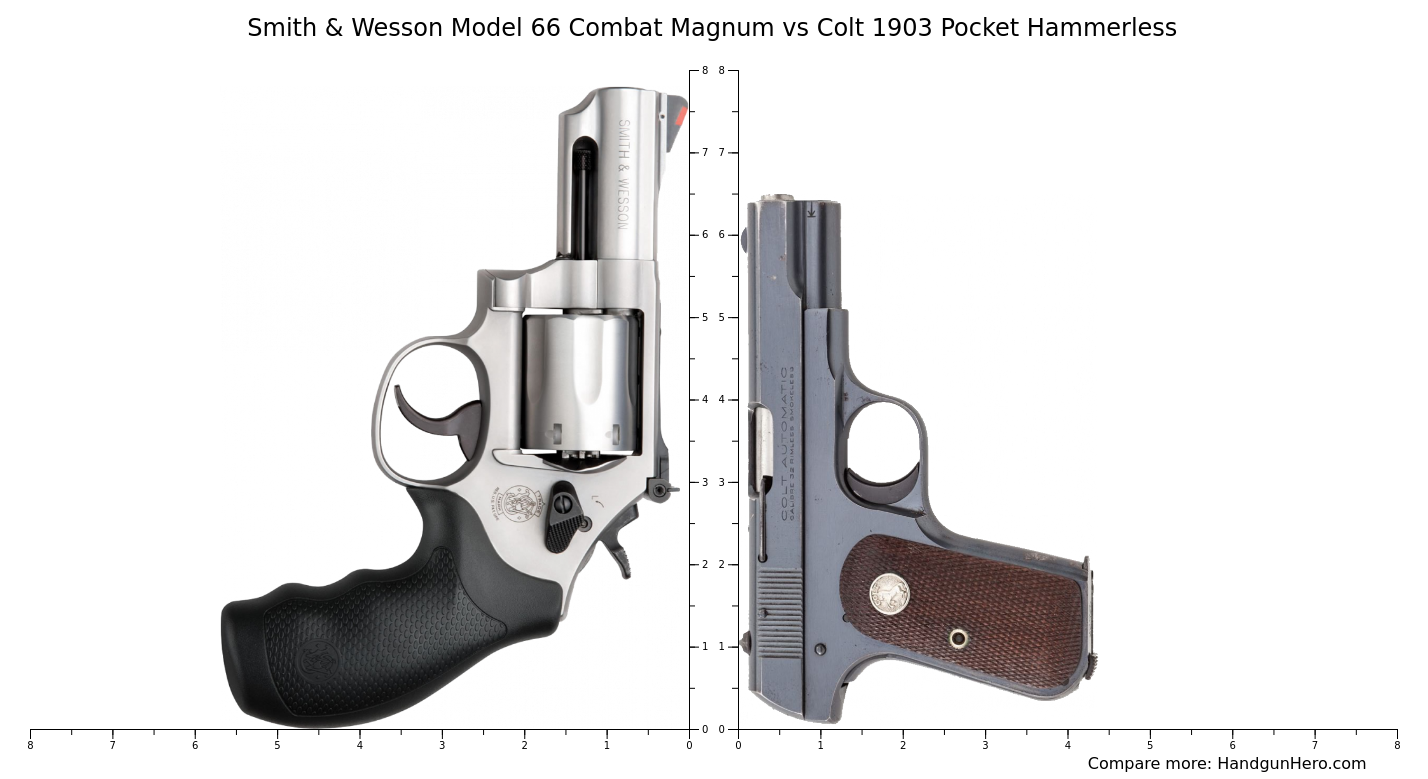 Smith & Wesson Model 66 Combat Magnum vs Colt 1903 Pocket Hammerless ...