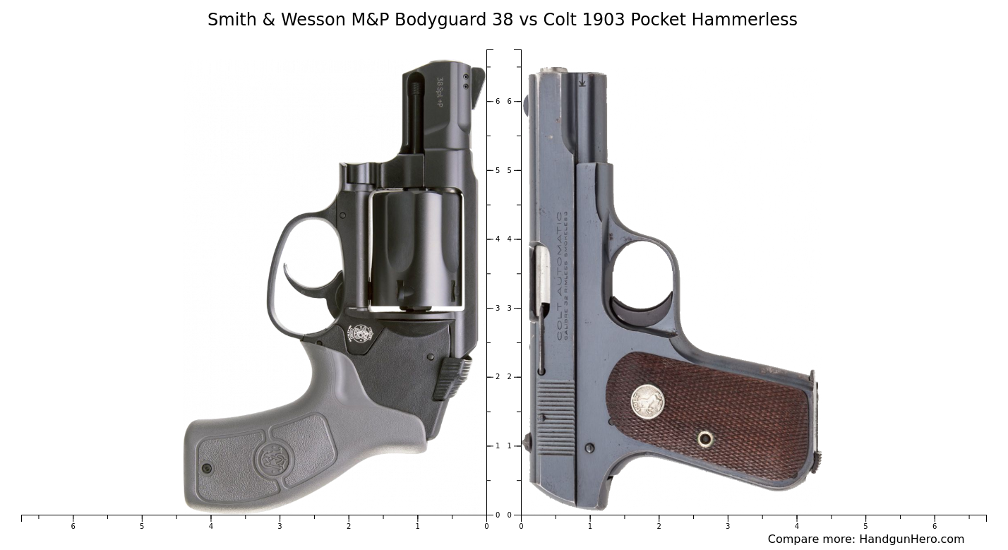 Smith & Wesson M&P Bodyguard 38 vs Colt 1903 Pocket Hammerless size ...
