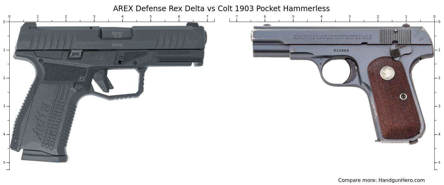 AREX Defense Rex Delta vs Colt 1903 Pocket Hammerless size comparison ...