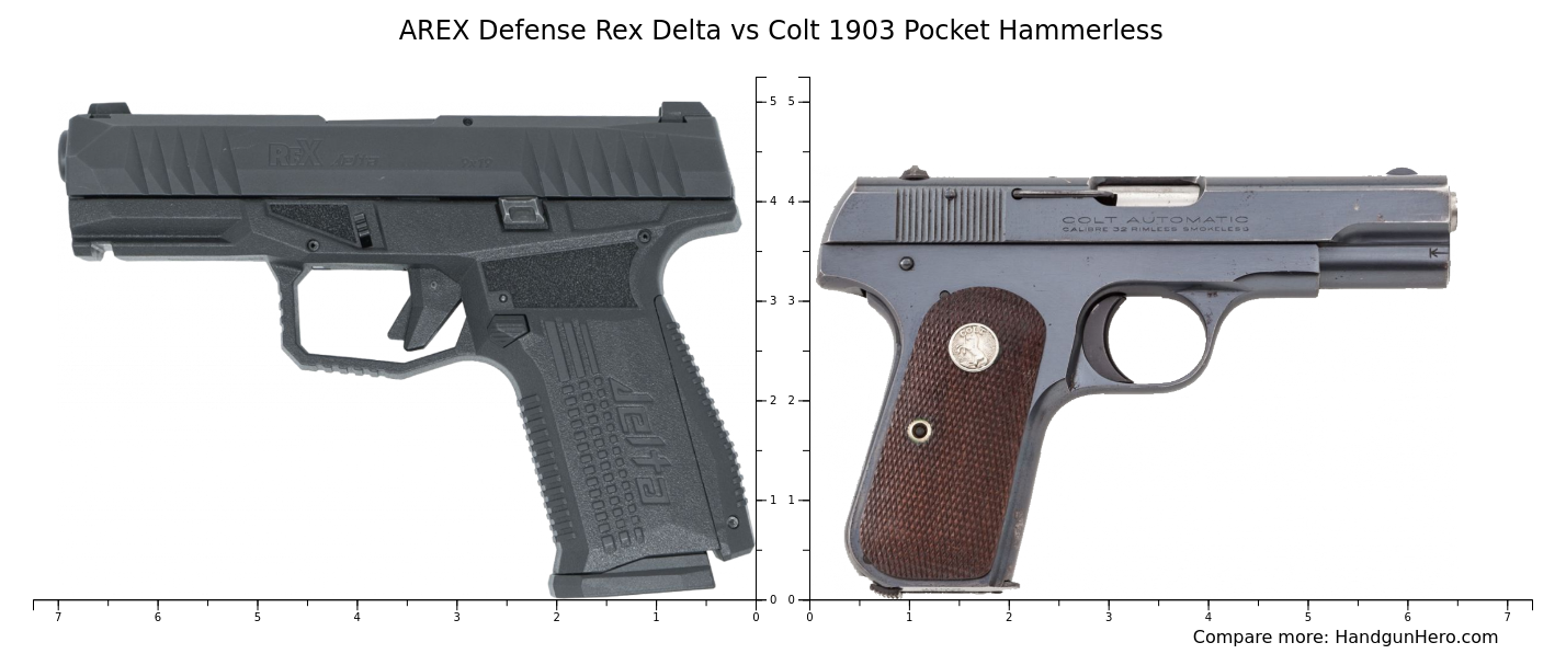 AREX Defense Rex Delta vs Colt 1903 Pocket Hammerless size comparison ...