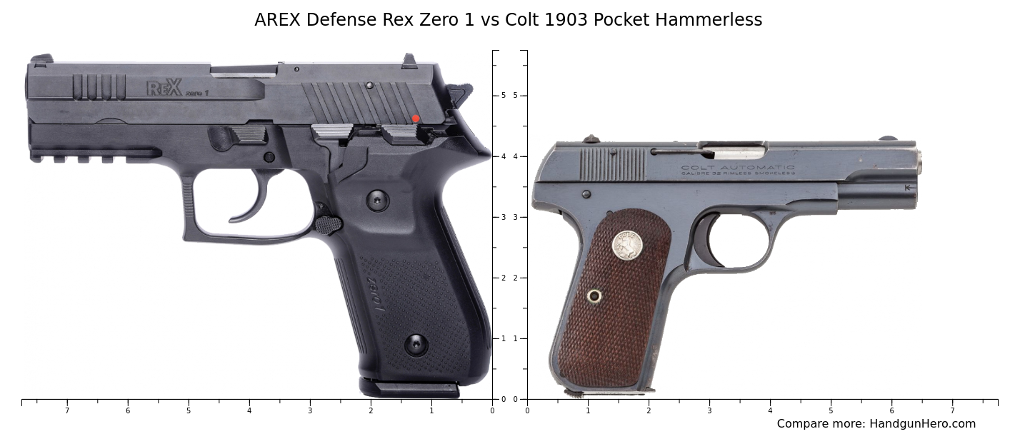 AREX Defense Rex Zero 1 vs Colt 1903 Pocket Hammerless size comparison ...