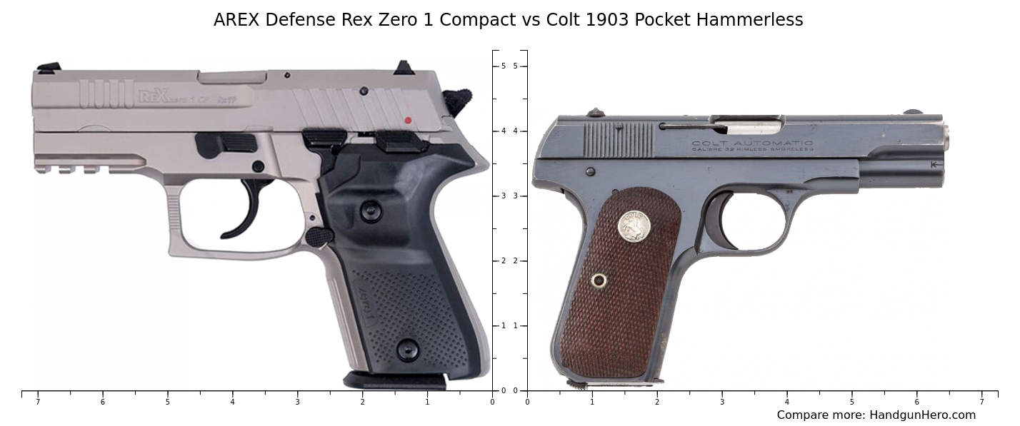 AREX Defense Rex Zero 1 Compact vs Colt 1903 Pocket Hammerless size ...