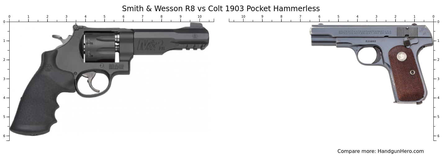 Smith & Wesson R8 vs Colt 1903 Pocket Hammerless size comparison ...