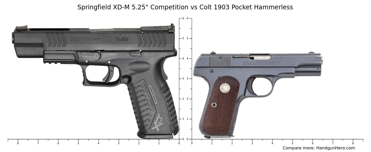 Springfield XD-M 5.25" Competition vs Colt 1903 Pocket Hammerless size ...