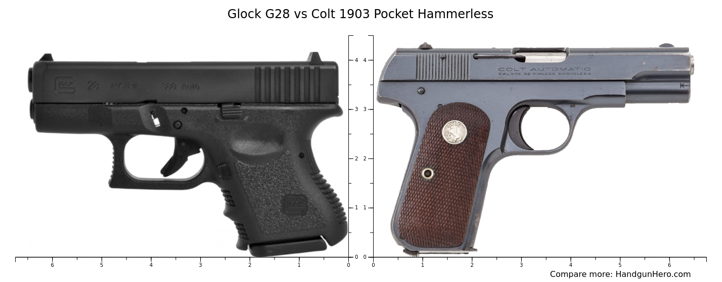 Glock G28 vs Colt 1903 Pocket Hammerless size comparison | Handgun Hero