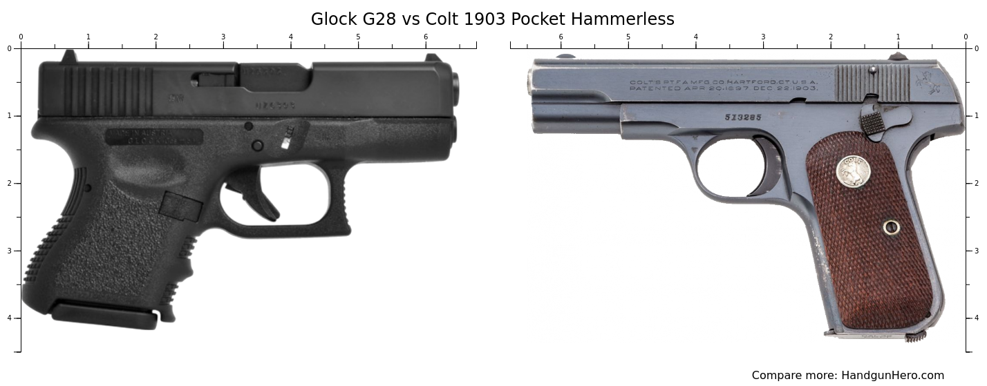 Glock G28 vs Colt 1903 Pocket Hammerless size comparison | Handgun Hero