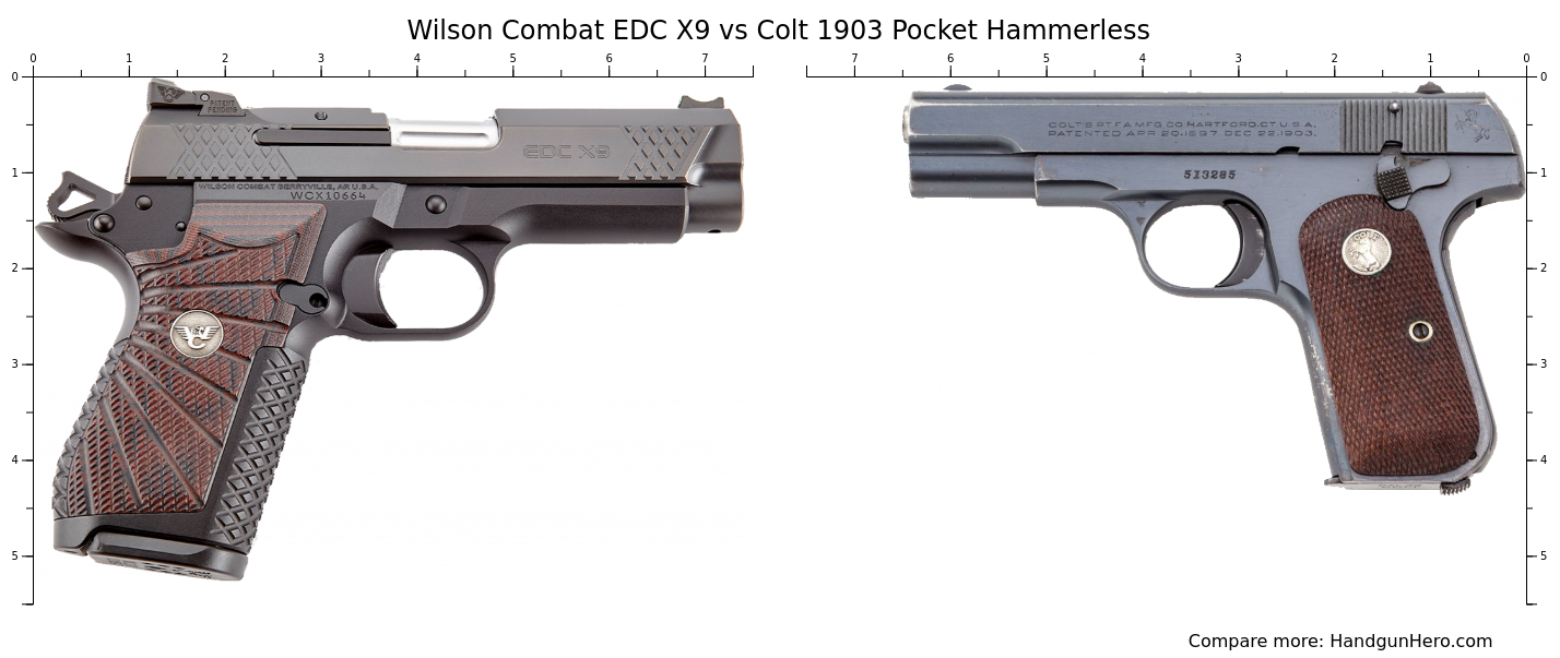 Wilson Combat EDC X9 vs Colt 1903 Pocket Hammerless size comparison ...