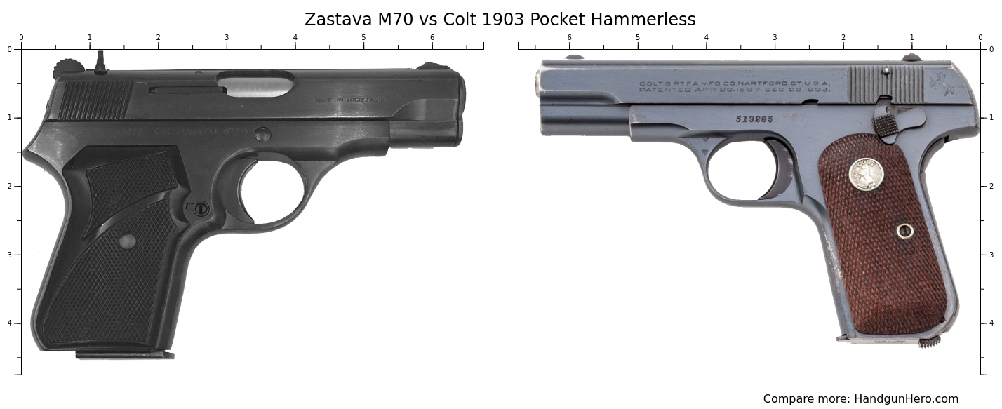 Zastava M70 vs Colt 1903 Pocket Hammerless size comparison | Handgun Hero
