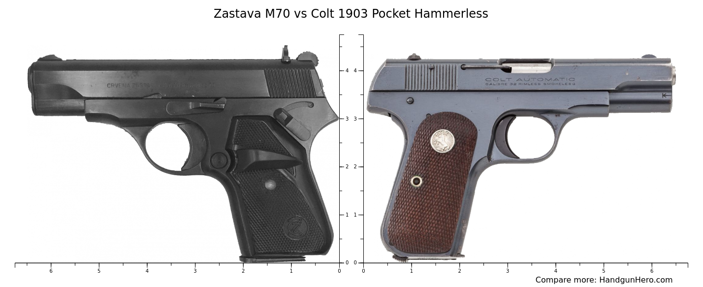 Zastava M70 vs Colt 1903 Pocket Hammerless size comparison | Handgun Hero
