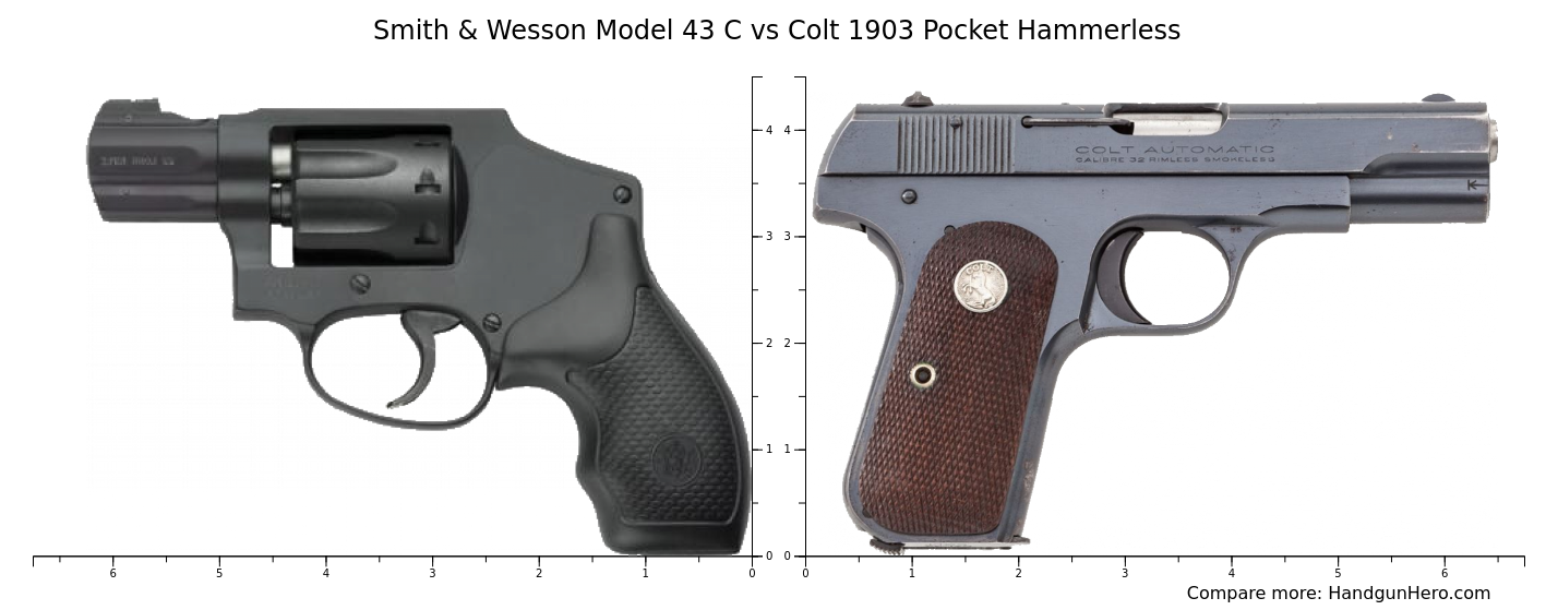 Smith & Wesson Model 43 C vs Colt 1903 Pocket Hammerless size ...