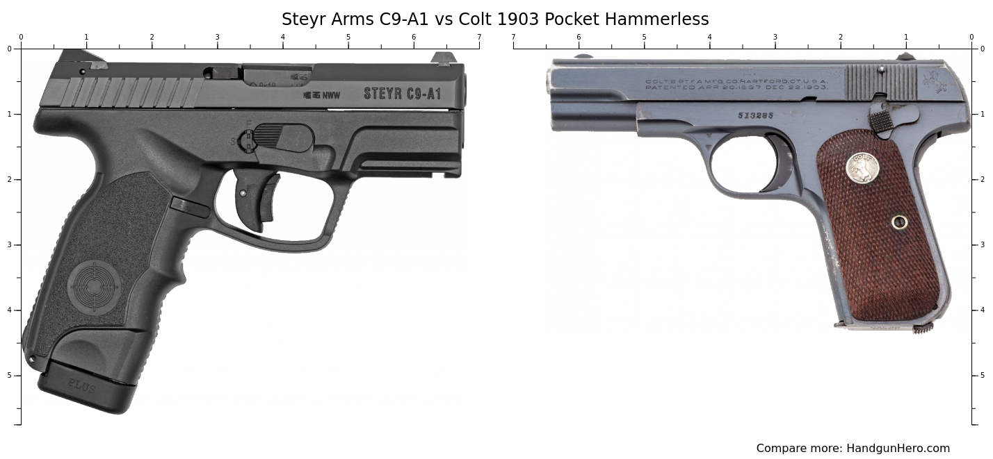 Steyr Arms C9-A1 vs Colt 1903 Pocket Hammerless size comparison ...