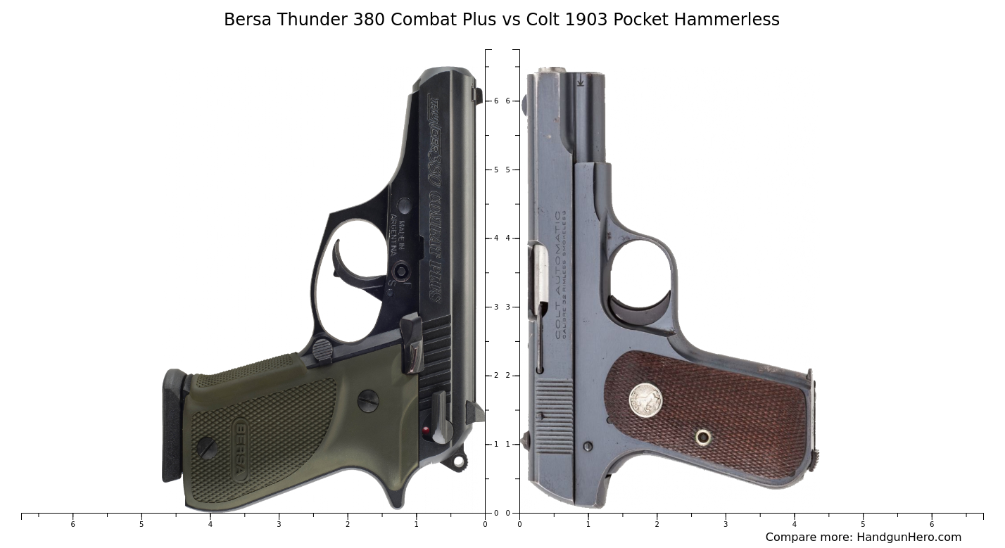 Bersa Thunder 380 Combat Plus vs Colt 1903 Pocket Hammerless size ...