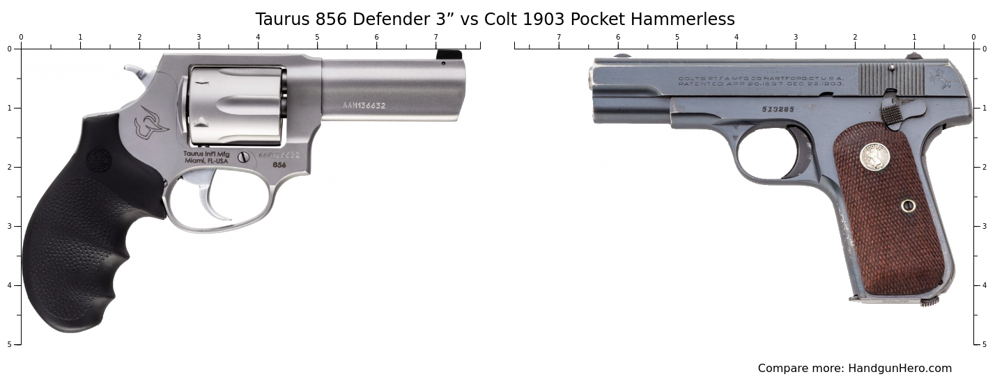 Taurus 856 Defender 3” vs Colt 1903 Pocket Hammerless size comparison ...
