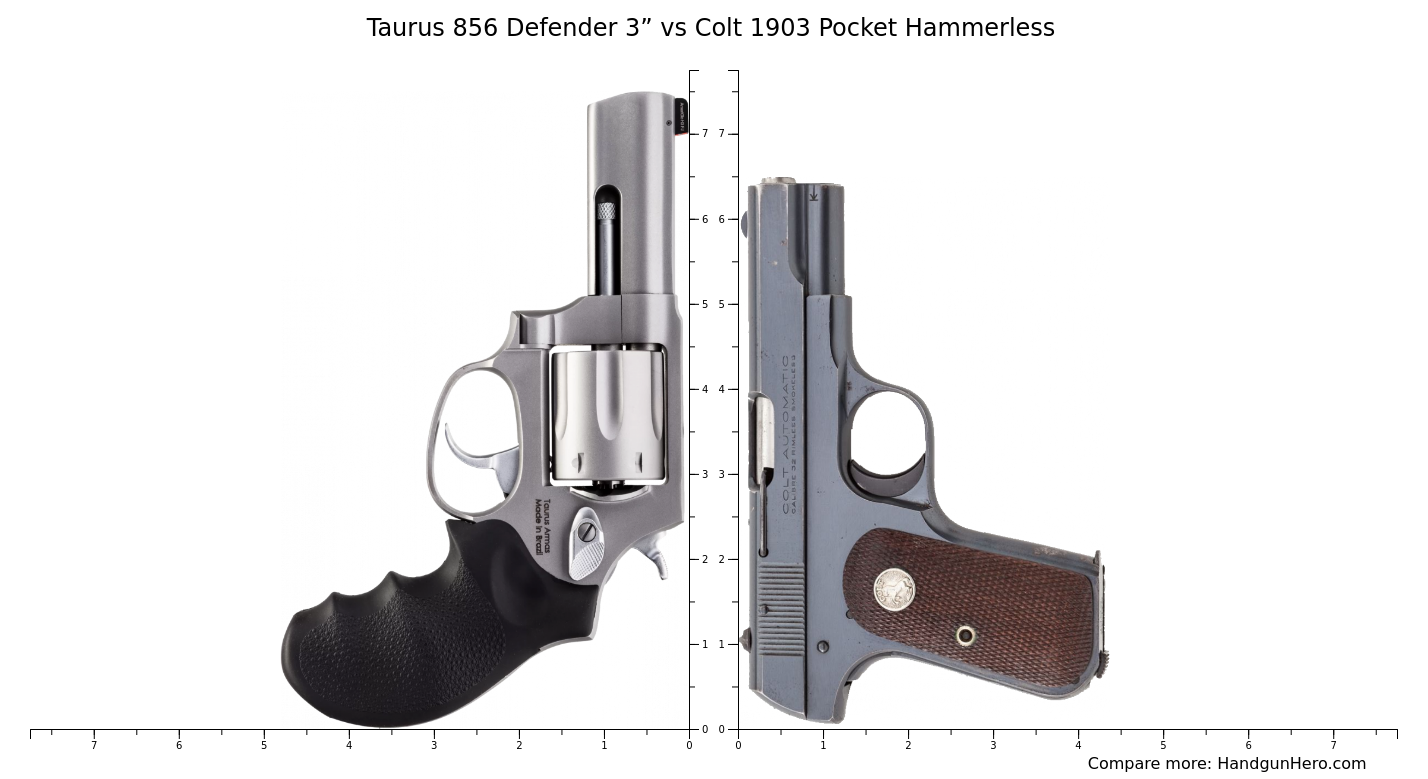 Taurus 856 Defender 3” vs Colt 1903 Pocket Hammerless size comparison ...