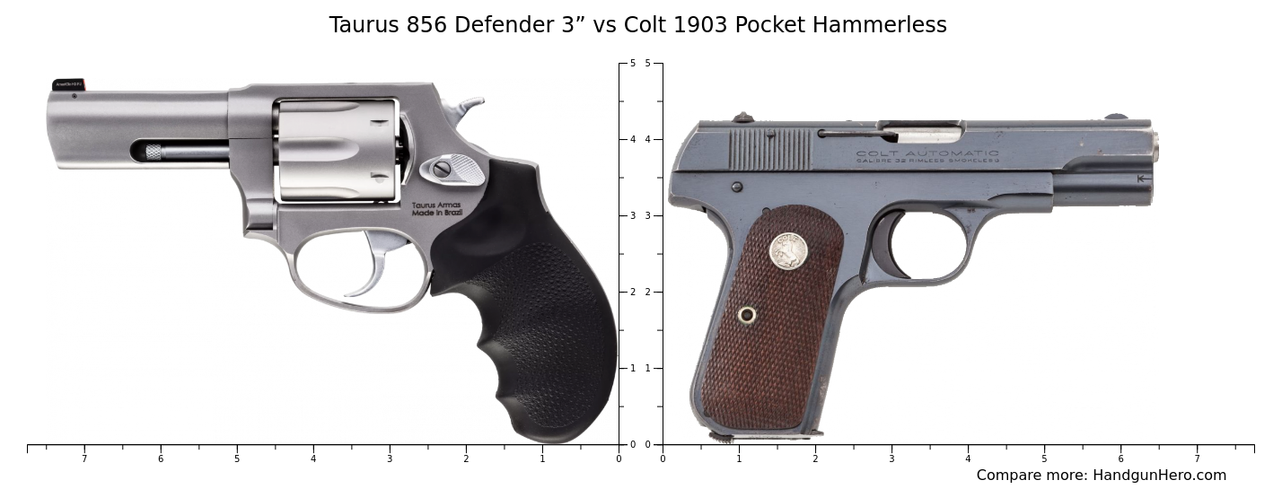 Taurus 856 Defender 3” vs Colt 1903 Pocket Hammerless size comparison ...