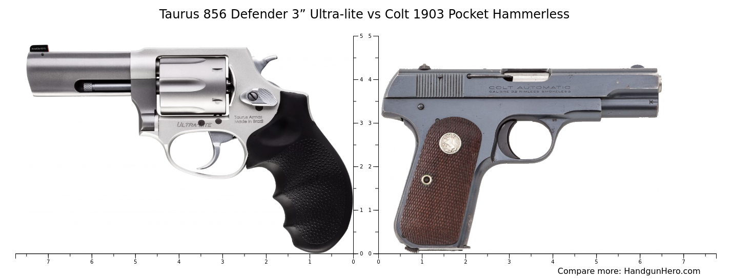 Taurus 856 Defender 3” Ultra-lite vs Colt 1903 Pocket Hammerless size ...