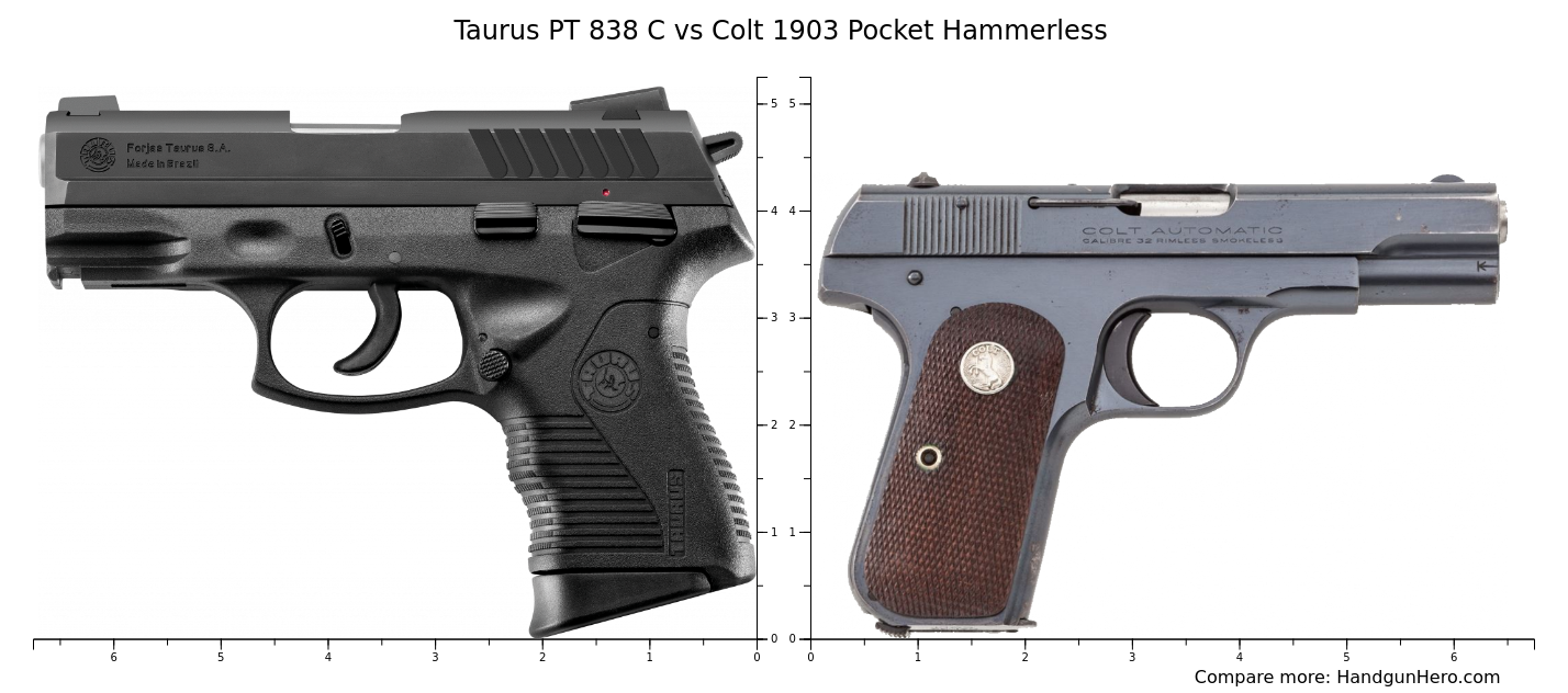 Taurus Pt 838 C Vs Colt 1903 Pocket Hammerless Size Comparison